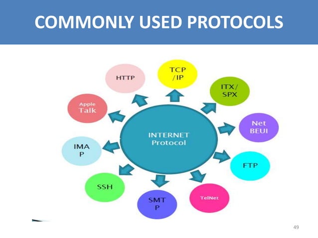 CS8651 Internet Programming - Basics of HTML, HTML5, CSS | PPTX