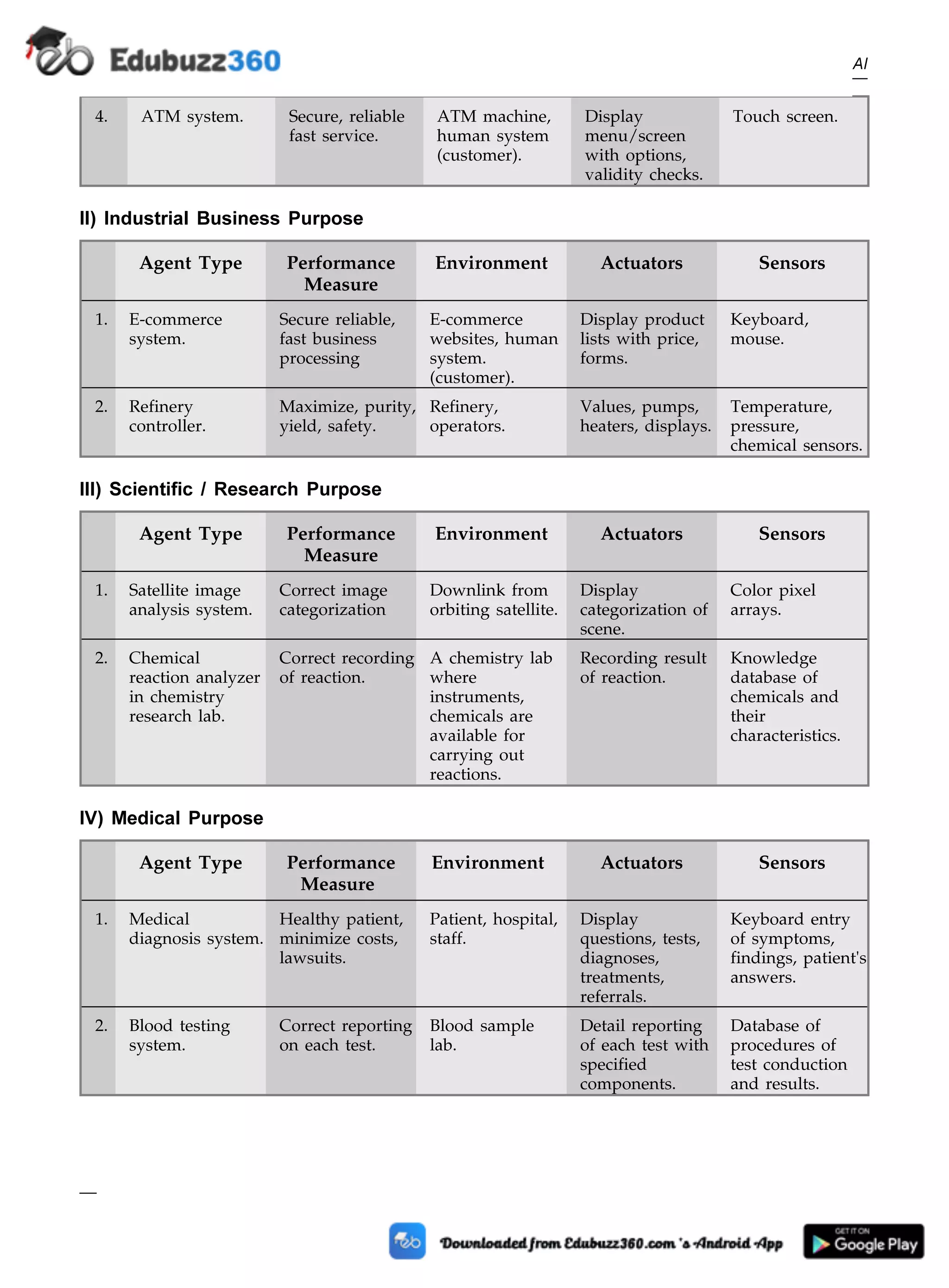 CS8691 - Artificial Intelligence-33-35.pdf