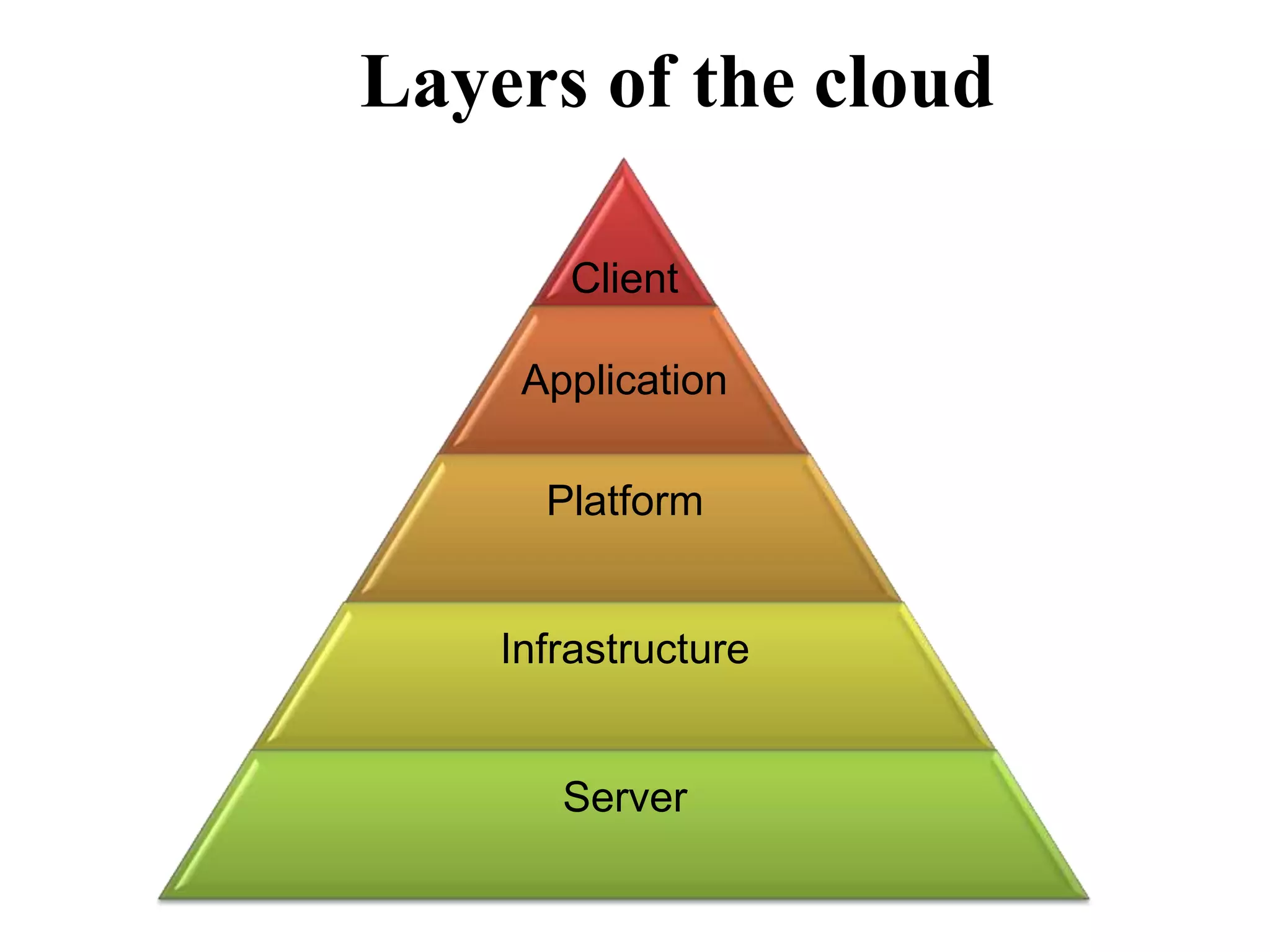 Cs8791 cloud computing introduction new | PPTX