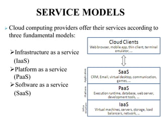 Cs8791 cloud computing introduction new | PPTX