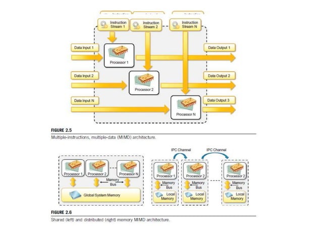 CS8791 CLOUD COMPUTING_UNIT-I_FINAL_ppt (1).pptx | Cloud Computing | Internet