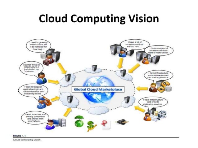 CS8791 CLOUD COMPUTING_UNIT-I_FINAL_ppt (1).pptx | Cloud Computing | Internet
