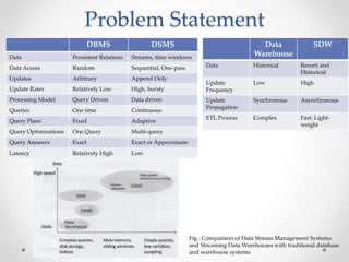 Data Stream Management | PPTX