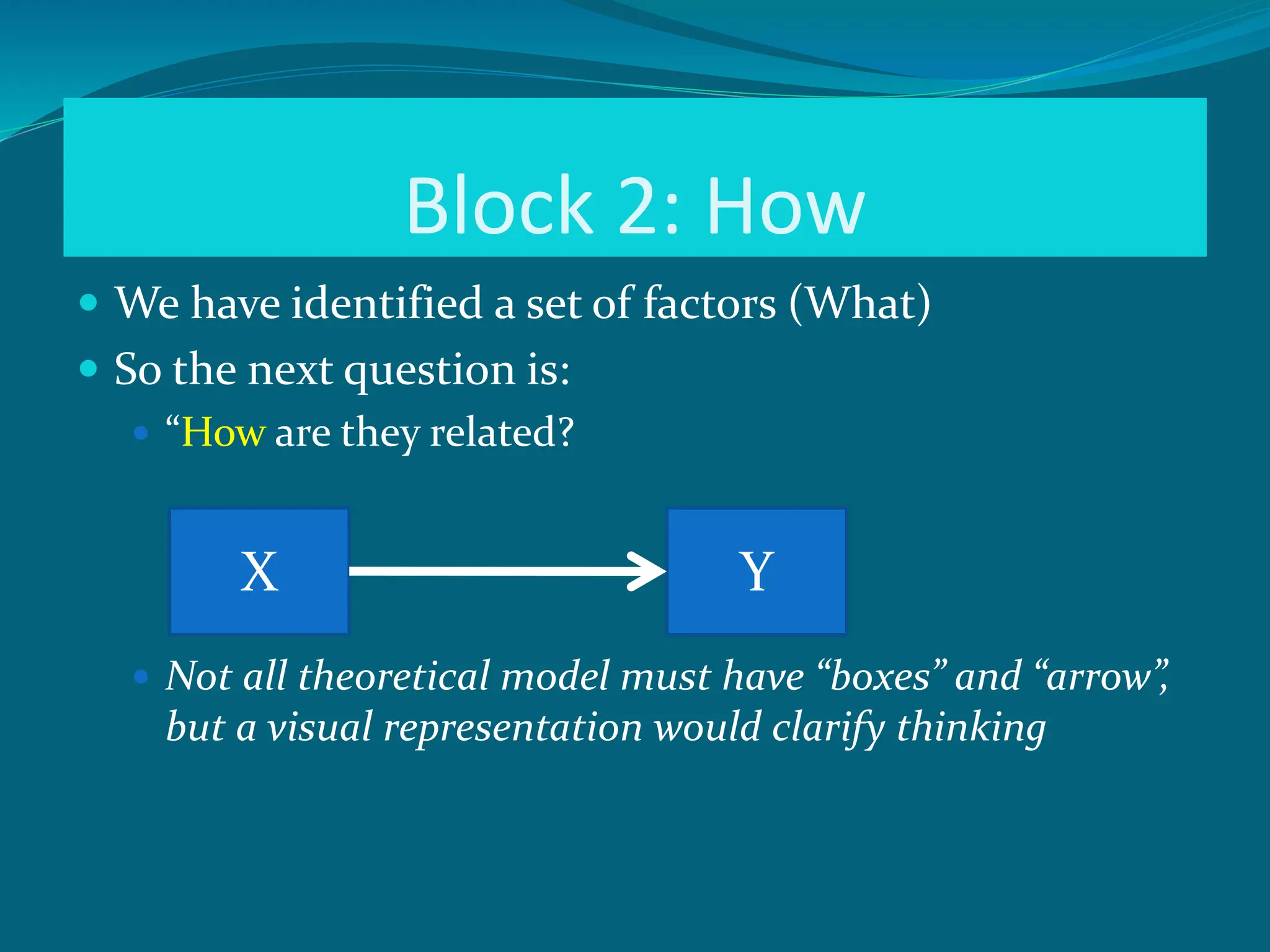 The building block of theory development | PPT
