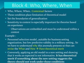 The building block of theory development | PPT