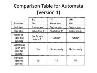 CS911-Lecture-19_40235.pptx