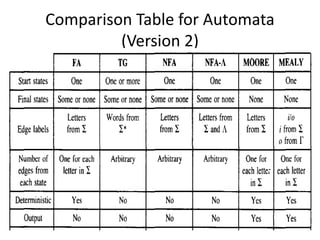CS911-Lecture-19_40235.pptx