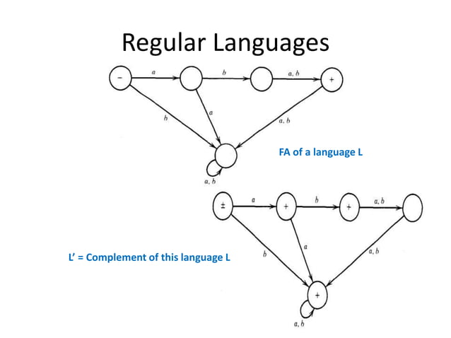CS911-Lecture-19_40235.pptx