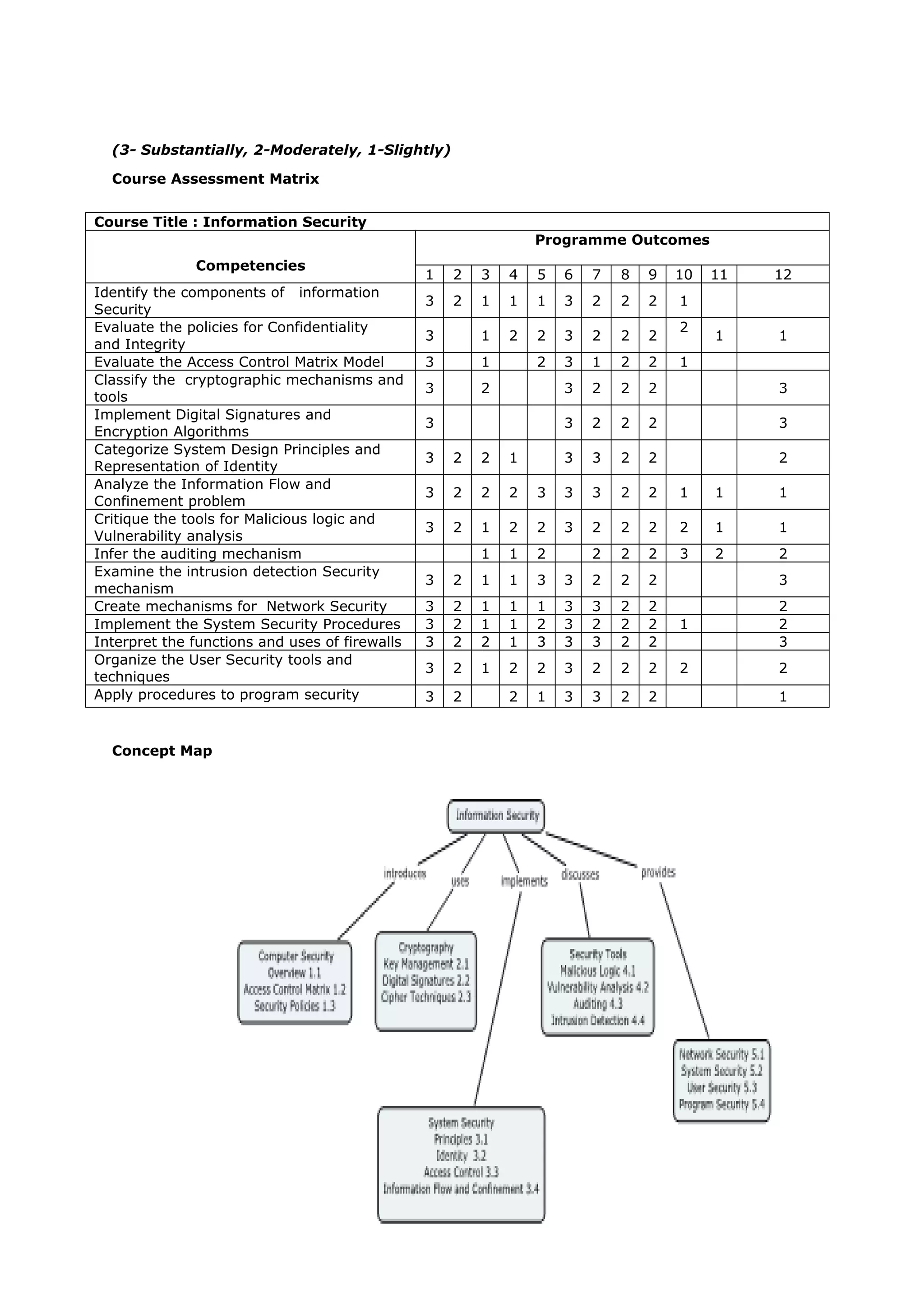 Cs9224 information security | DOC
