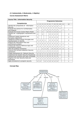 Cs9224 information security | DOC