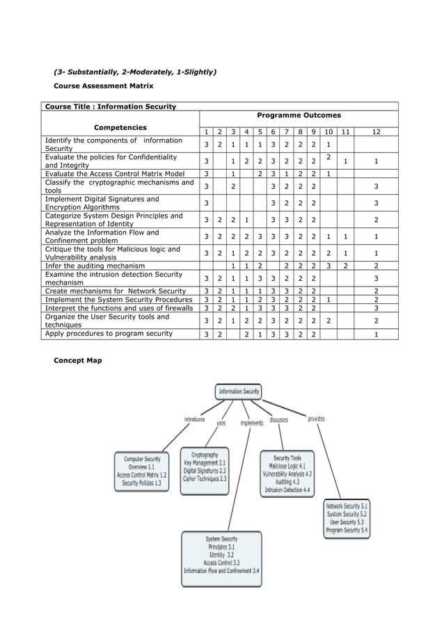Cs9224 information security | DOC | Information and Network Security | Computing