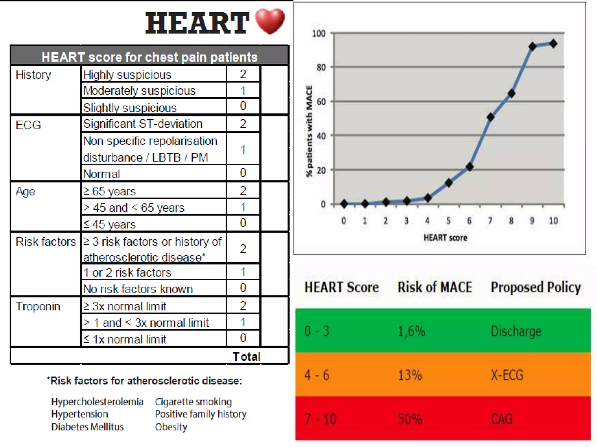 LANDMARK TRIALS IN STABLE CAD | PPT