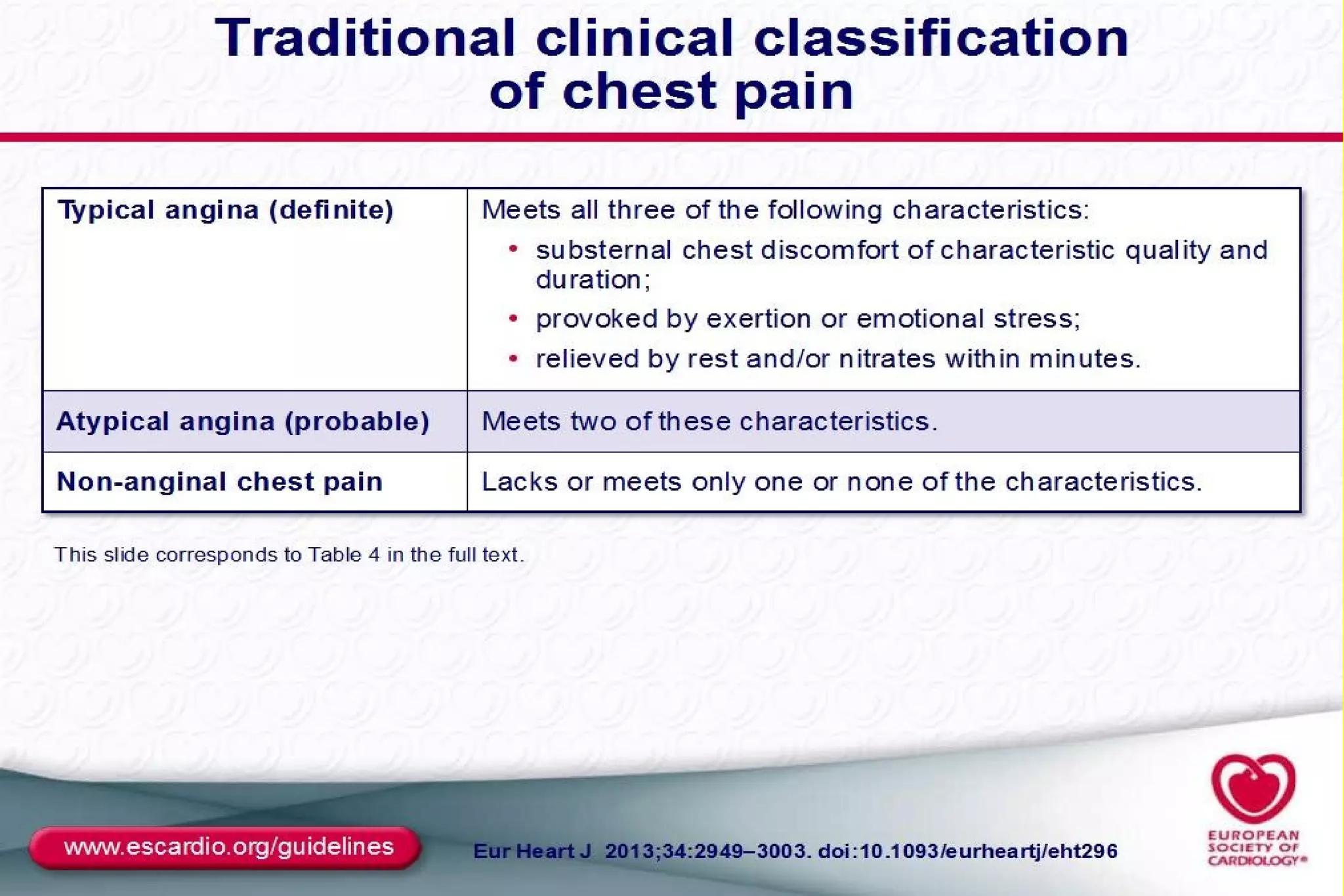 Chronic Stable Angina- Diagnosis & management | PPT