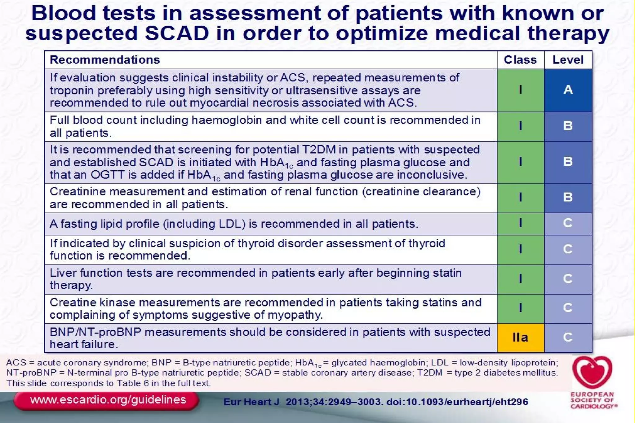 Chronic Stable Angina- Diagnosis & management | PPT