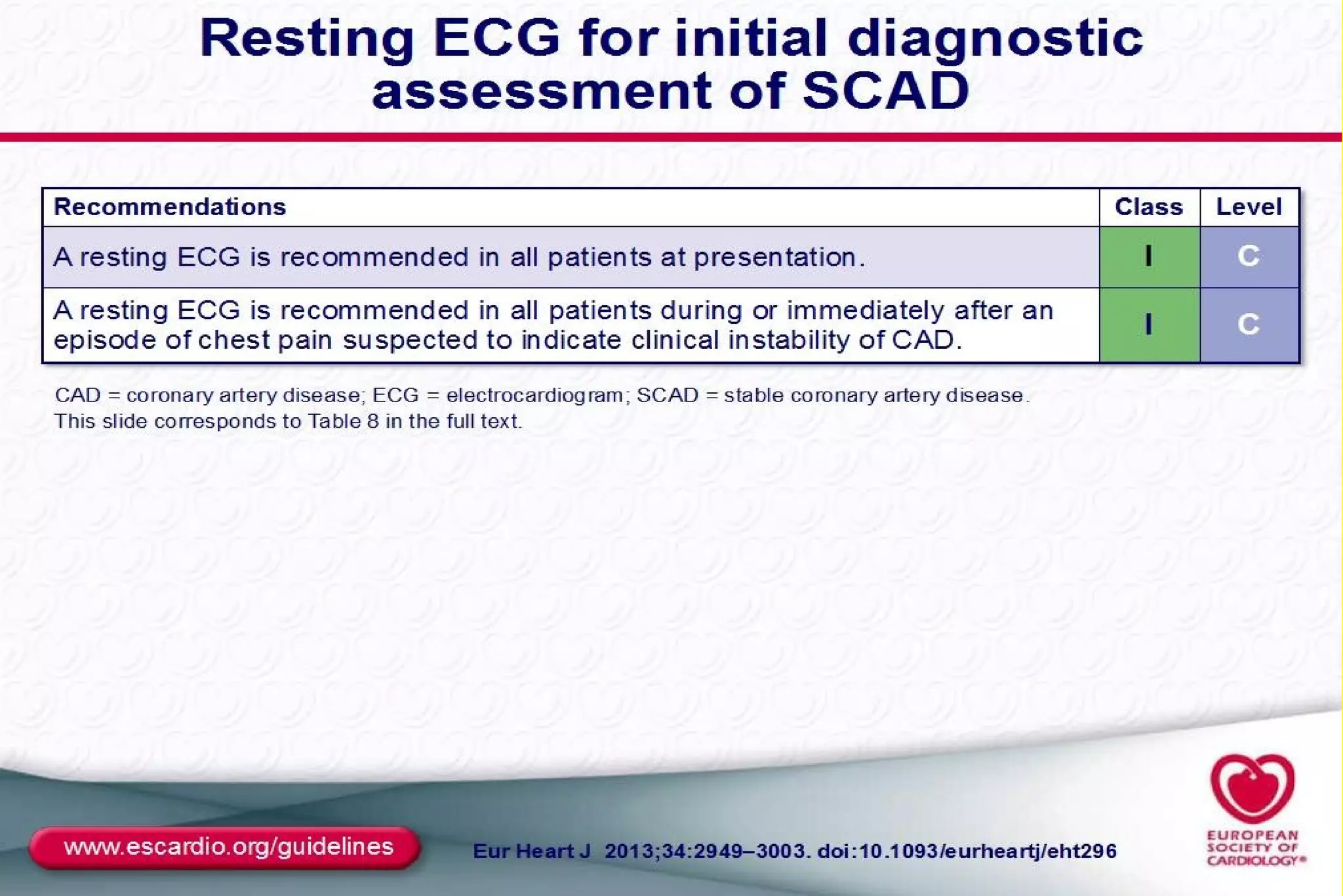 Chronic Stable Angina- Diagnosis & management | PPT