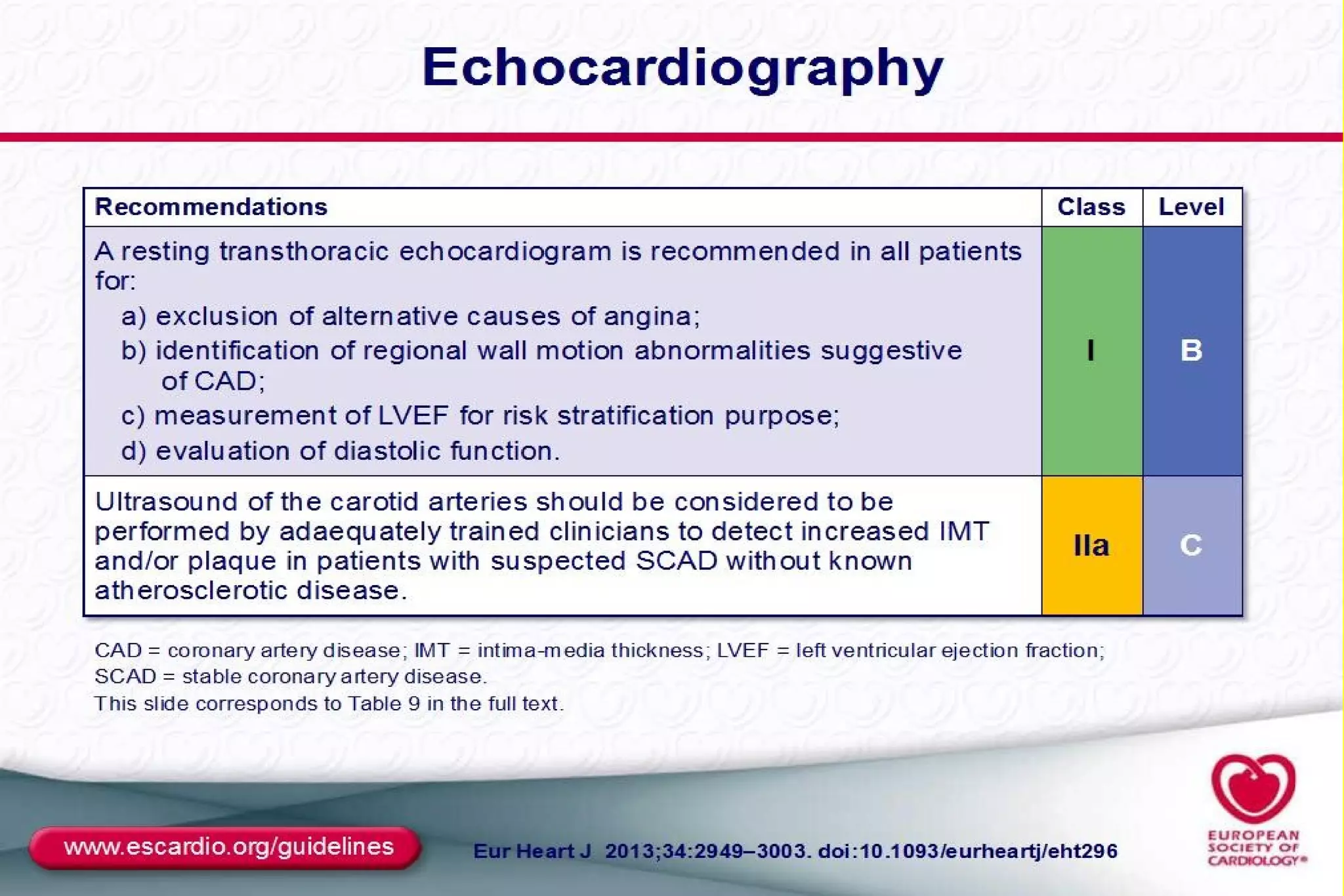 Chronic Stable Angina- Diagnosis & management | PPT