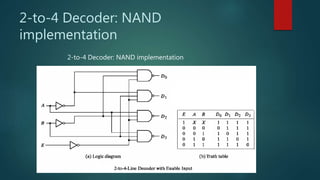 Computer System and Architecture | PPTX | Programming Languages | Computing