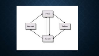 Central Processing Unit (Instruction Circle) | PPT