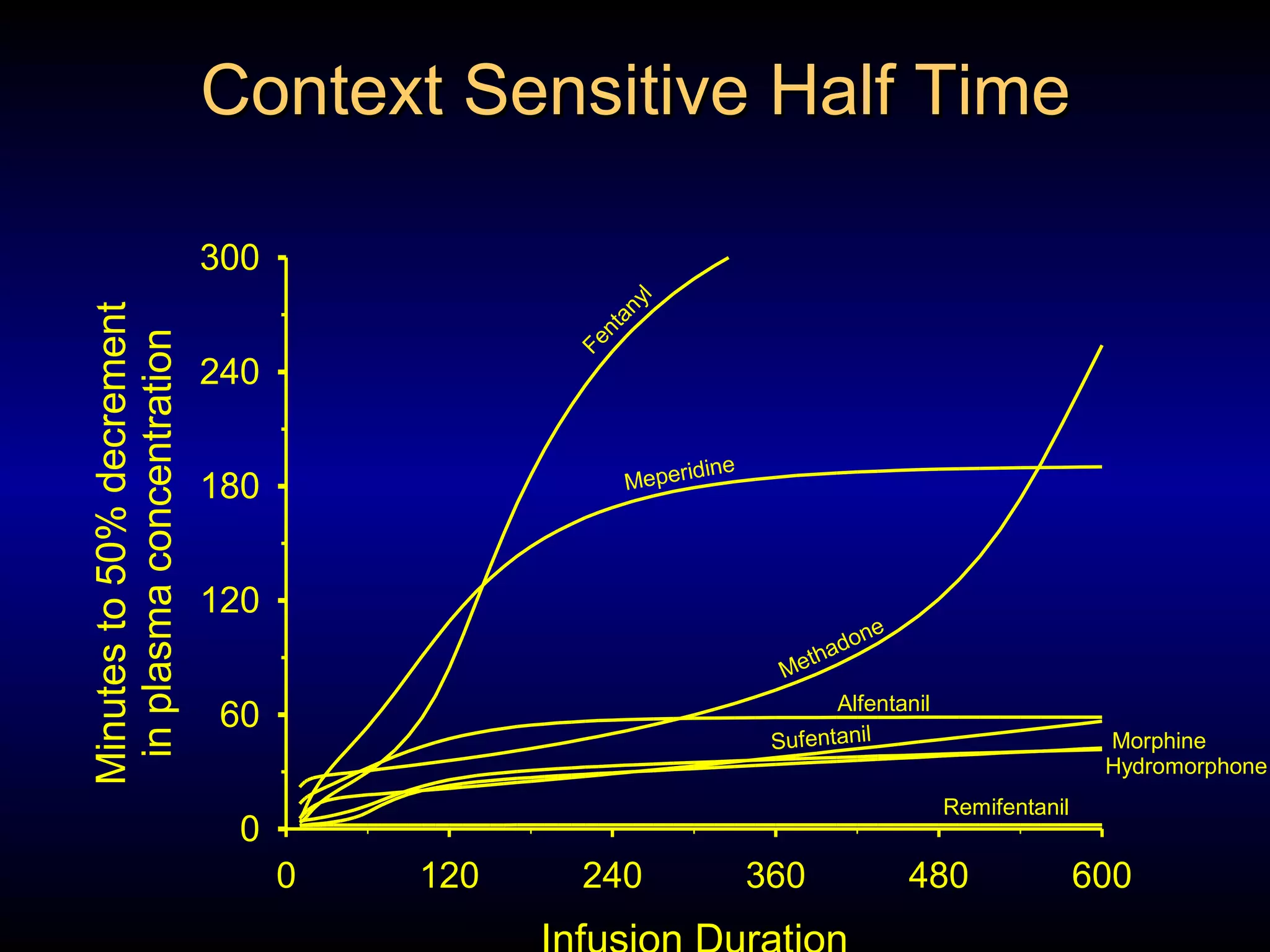 Opioid Pharmacology | PPT