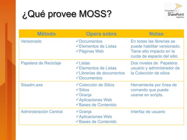 CSA - MOSS Disaster Recovery | PPT