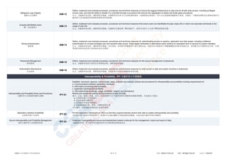 Cloud Control Matrix CSA 云控制矩阵 v4 中英文版对照 | PDF
