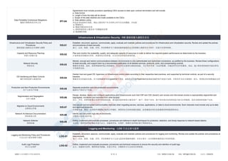 Cloud Control Matrix CSA 云控制矩阵 v4 中英文版对照 | PDF