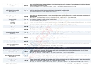 Cloud Control Matrix CSA 云控制矩阵 v4 中英文版对照 | PDF