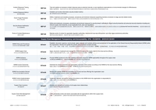Cloud Control Matrix CSA 云控制矩阵 v4 中英文版对照 | PDF