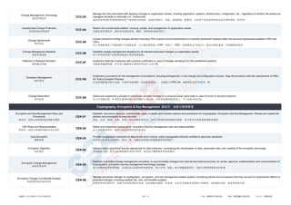 Cloud Control Matrix CSA 云控制矩阵 v4 中英文版对照 | PDF