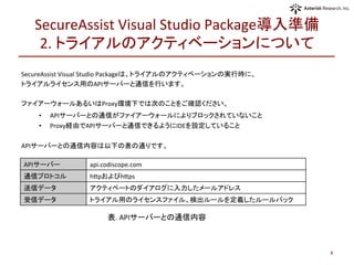 SecureAssist Visual Studio Package 導入ガイド | PPT