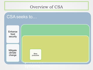 CSA 1.pptx