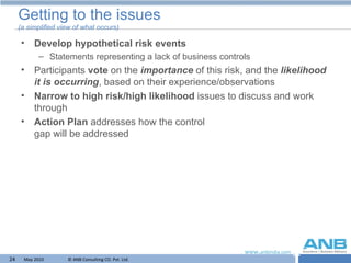 Control Self Assessment | PPS