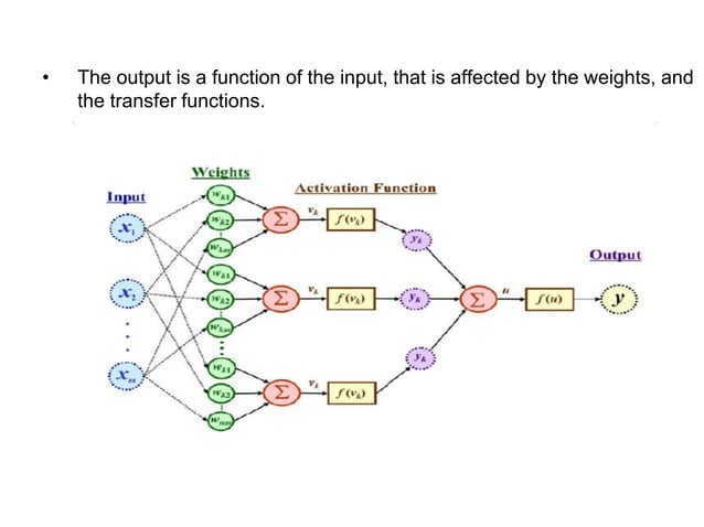 Csa 3702 Machine Learning Module 1 Pdf Web Development Internet
