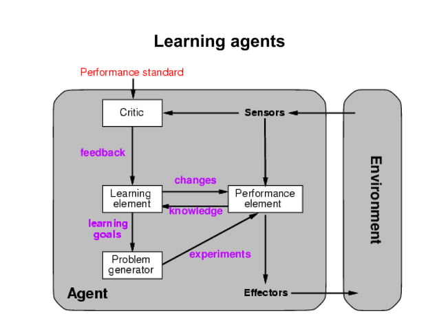 Csa 3702 Machine Learning Module 1 Pdf Web Development Internet