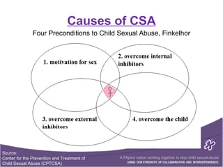The Role of the Department of Education in Preventing Child Sexual ...