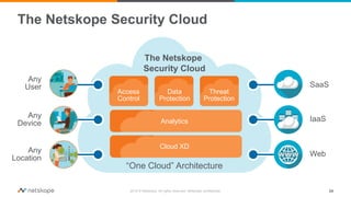 CSA LATAM FORUM - NETSKOPE | PPTX