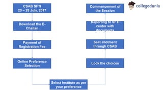 CSAB SFTI 2017 COUNSELLING | PPT
