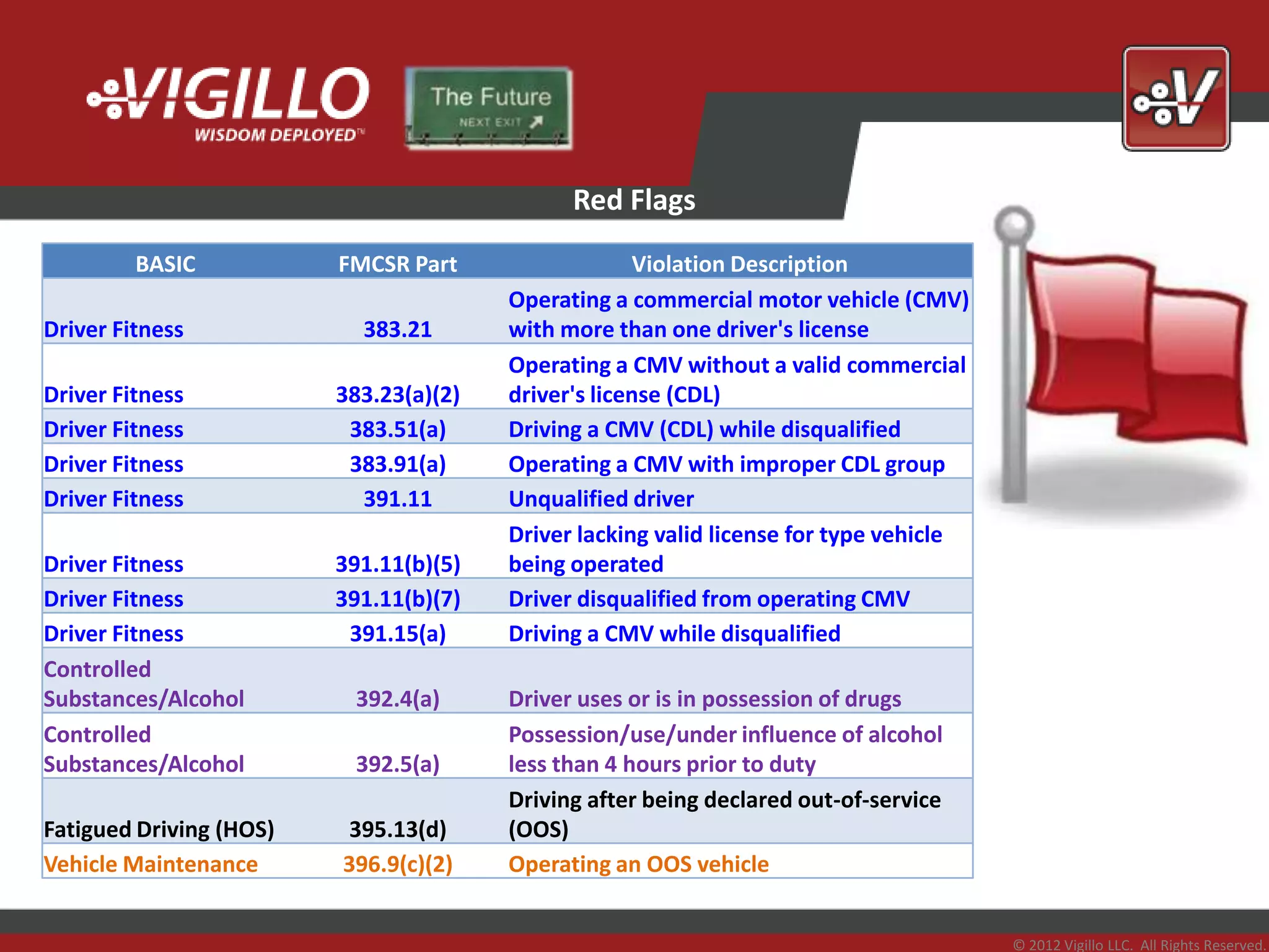 Csa By The Numbers Webinar Slides Ppt