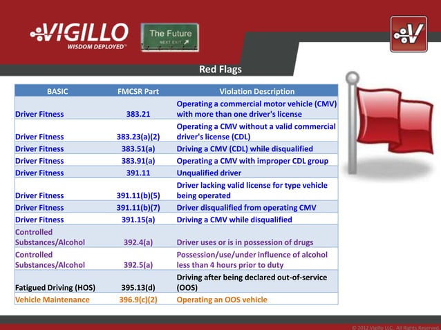 Csa By The Numbers Webinar Slides Ppt