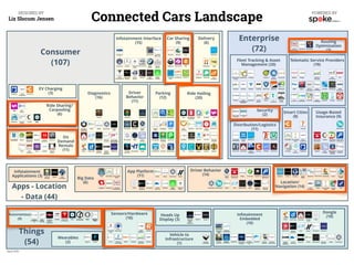 Connected Car Security and the Future of Transportation | PPT
