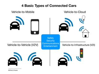 Connected Car Security and the Future of Transportation | PPT