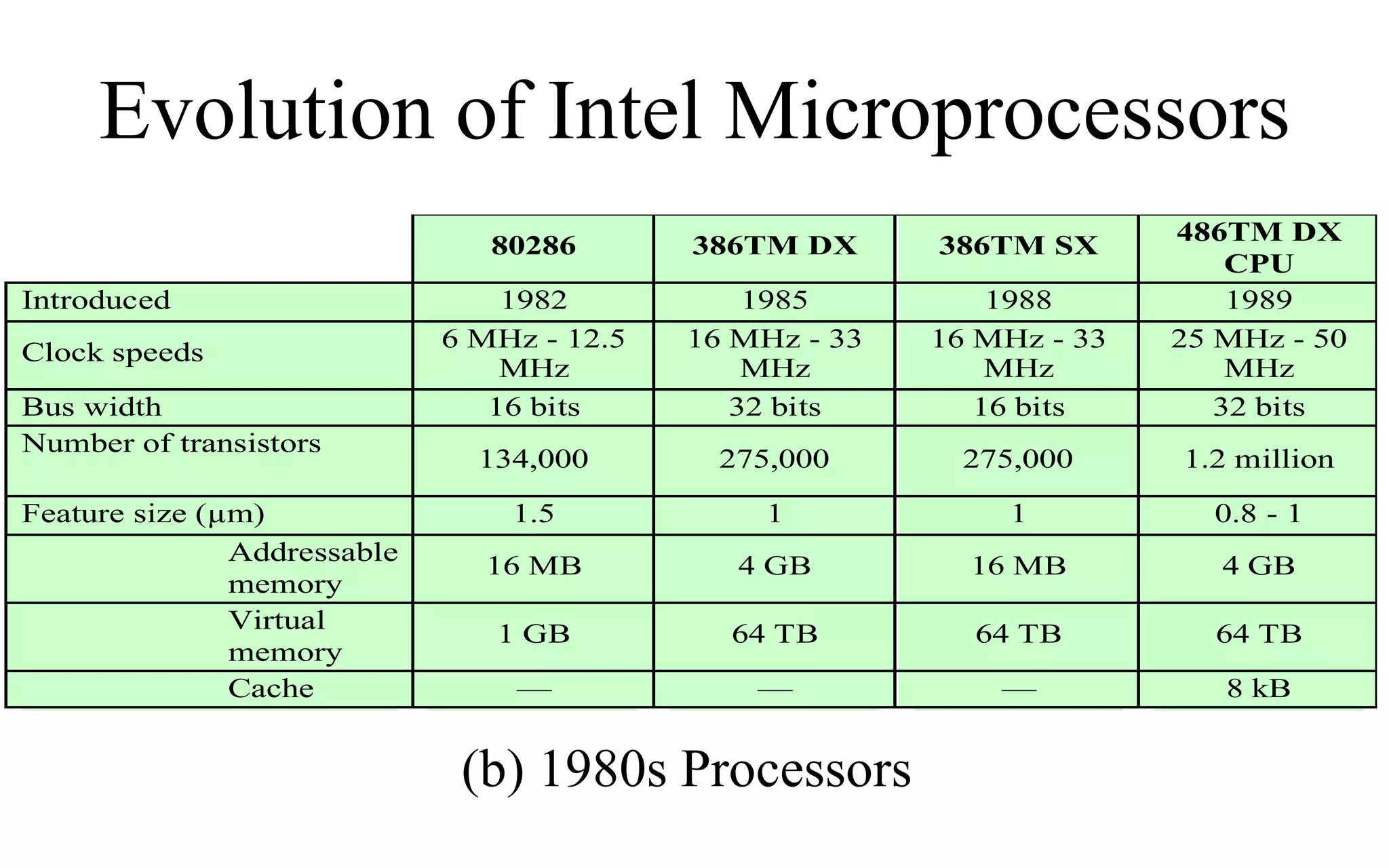 Computer System Architecture | PPTX
