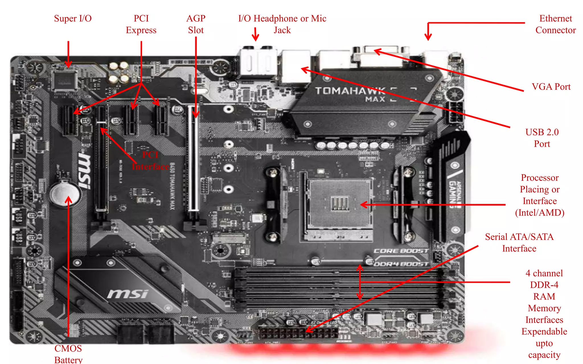 Computer System Architecture | PPTX