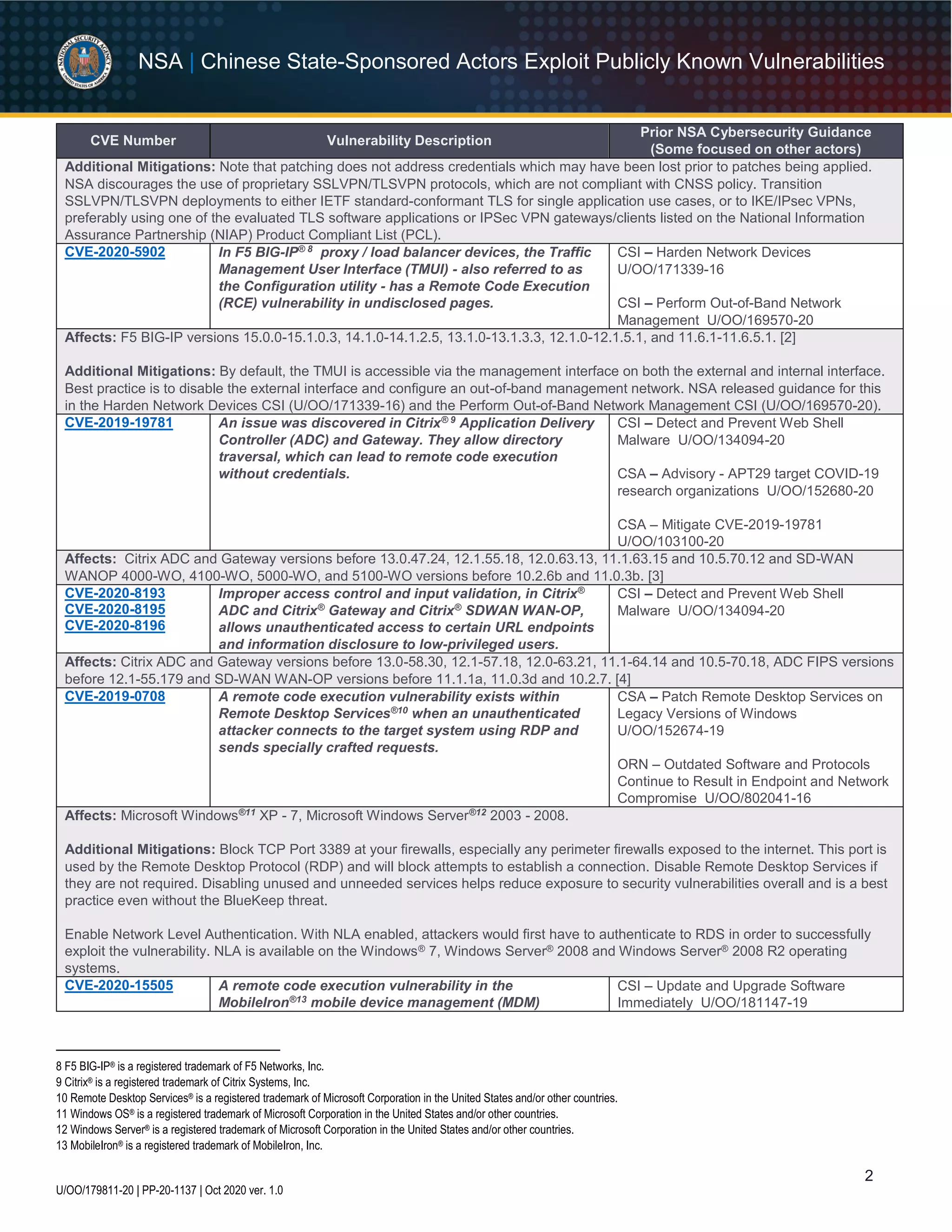 NSA advisory about state sponsored cybersecurity threats | PDF