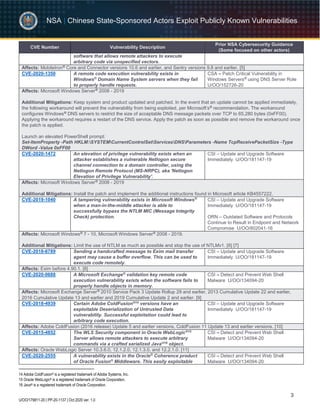 NSA advisory about state sponsored cybersecurity threats | PDF