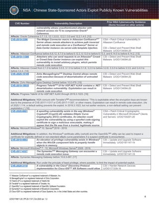 NSA advisory about state sponsored cybersecurity threats | PDF