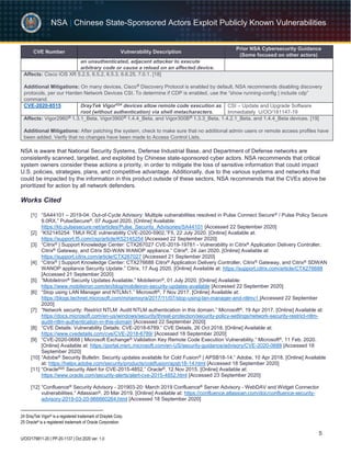 NSA advisory about state sponsored cybersecurity threats | PDF