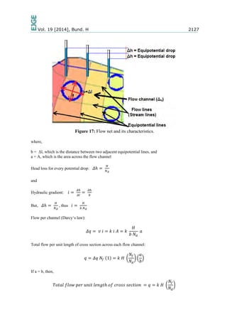 Experimental conceptualisation of the Flow Net system construction ...