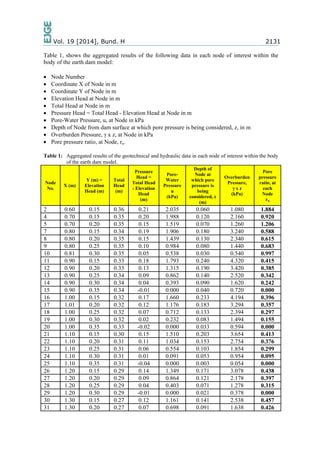 Experimental conceptualisation of the Flow Net system construction ...