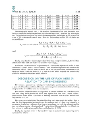 Experimental conceptualisation of the Flow Net system construction ...